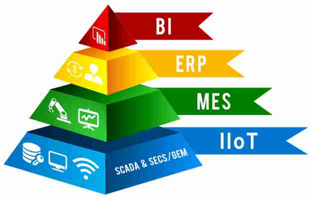 Pharma Engineering - Warehouse Robots | PLC SCADA | MES | Machine ...